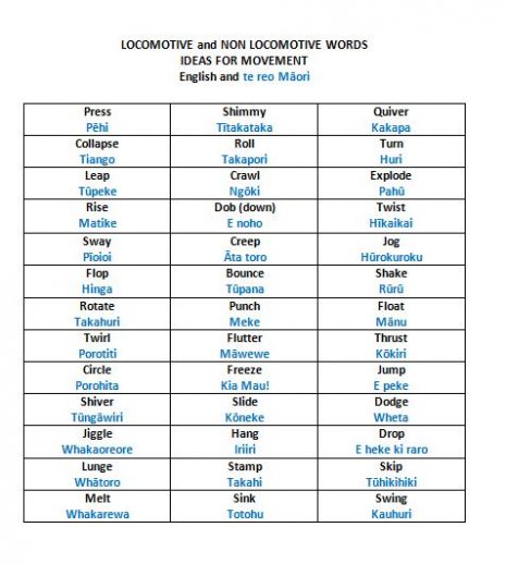 Kōrero pūrākau o Matariki: Matariki teaching resource 2016, Part 2 ...