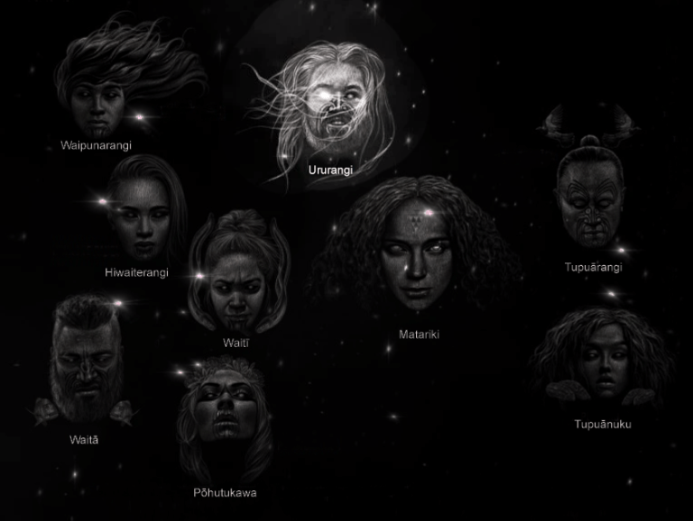 Stars of the Matariki cluster: Ururangi | Te Papa’s Blog